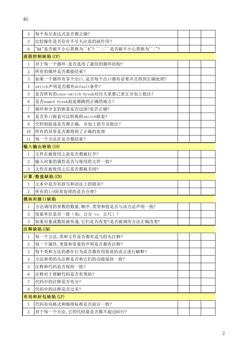 02-评审检查表_源代码(java)V1.0_技术管理_菜根智库