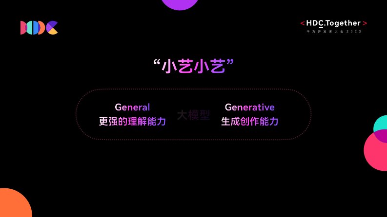 HDC2023.HDC2023 HarmonyOS应用开发(UX) PART3_华为开发者大会（HDC）_菜根智库