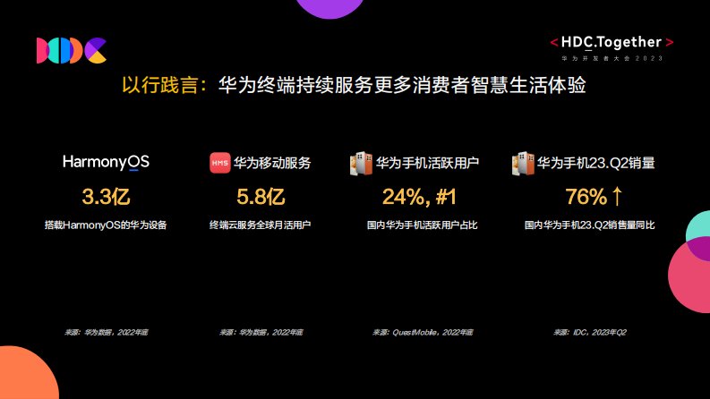 HDC2023.鸿蒙生态商业平台，聚势前行，高效增长_华为开发者大会（HDC）_菜根智库