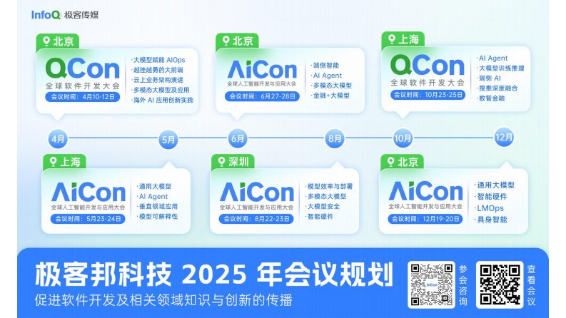 「AICon2506」杨方伟-Coding Agent 驱动研发提效：从实践到流程改进_AICon_菜根智库