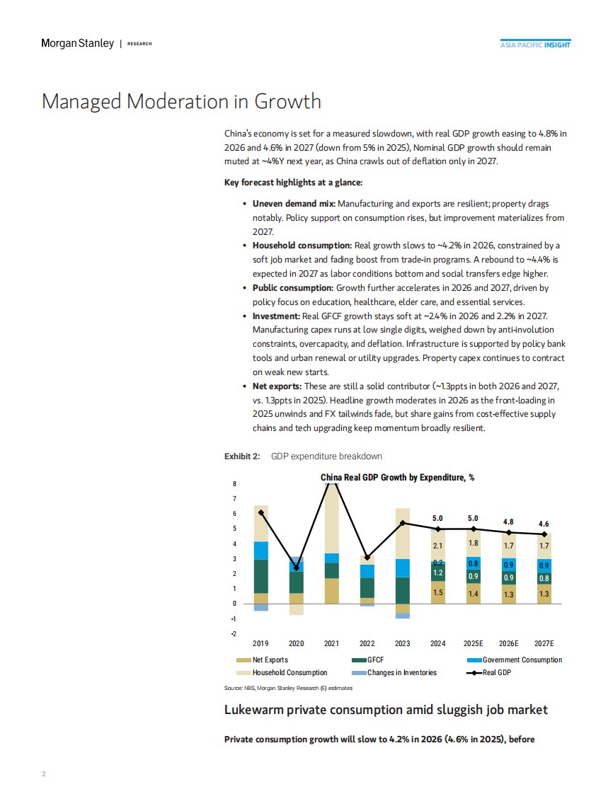 2026年中国经济展望：缓慢迈向低通胀（英文版）-Morgan Stanley-2025.11.16-19页_行业报告_菜根智库
